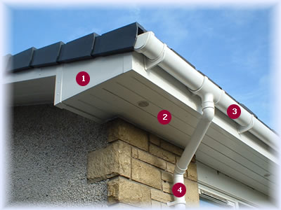 Act Fast Roofing - Fascia & Soffit Roof Services